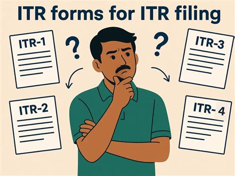 Which Itr Form Applies To Your Income For Itr Filing Fy 2024 25 Ay 2025 26 Itr 1 Itr 2 Itr 3
