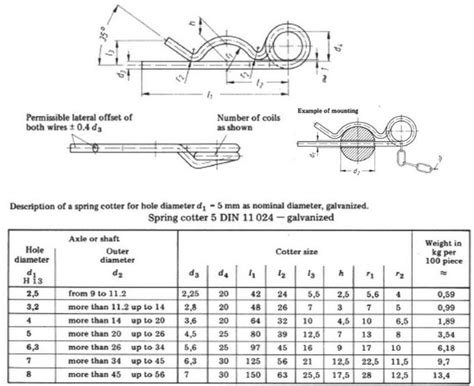 Spring Pin Size Chart At Robin Bradley Blog