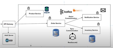 web servis api soap ve restful web servisleri farklı modellerin