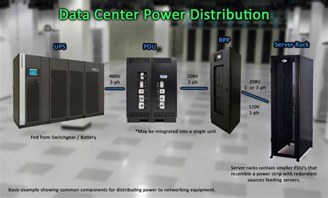Power Distribution Unit Pdu Applications Testing And Maintenance