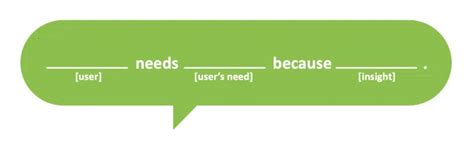 Downloadable Design Thinking Tools And Templates The Green Dot