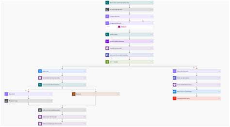 Power Automate Workflow Evolution Is Fast Karl Johan Spiik Microsoft Mvp