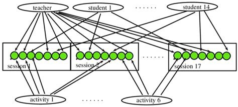 The Structure Of The Dataset Of The Classroom Conversations Circles