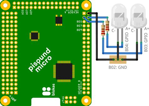 Sysfs Interface Pisound Micro Documentation