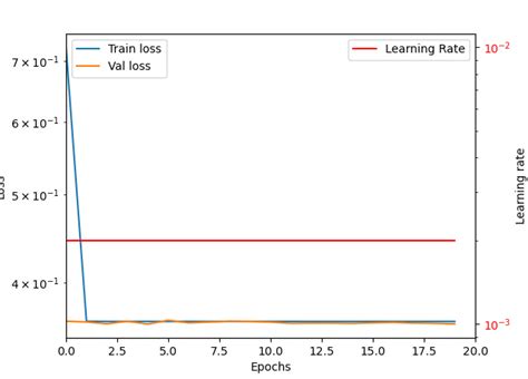 Getting The Validation Loss While Training Pytorch Forums