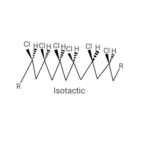 Stereochemistry Of Polymers