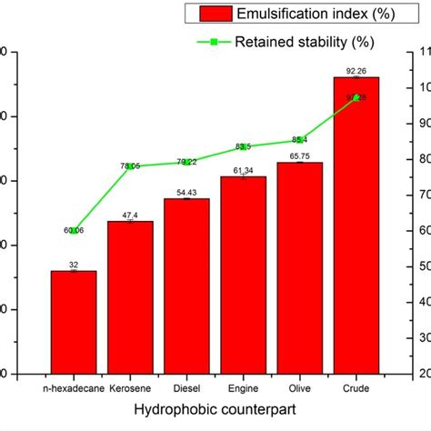 Lc Ms Spectra Of The Column Purified Biosurfactant Obtained By Download Scientific Diagram