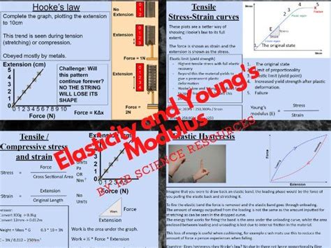 Elasticity And Babe S Modulus Mechanics Teaching Resources