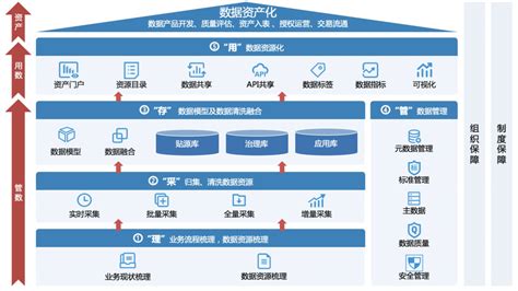 数据中台 知识资讯 龙石数据