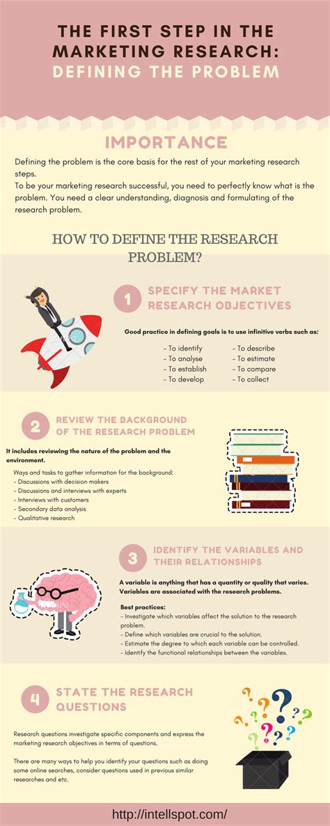 What Is The First Step In The Marketing Research Process Explanation