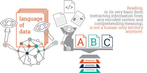 Weaving Data Into Texts The Value Of Semantic Annotation