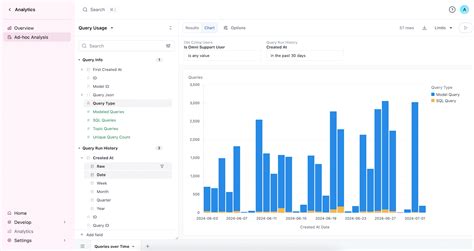 Ai Query Experience Alerts Bursting Controls Content Search And Embeddable Workbooks — Omni