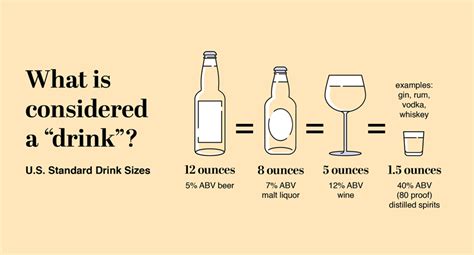 About Standard Drink Sizes Alcohol Use Cdc