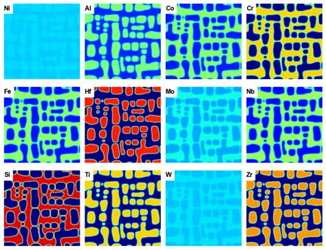 Novel Approach Reduces Alloy Microstructure Prediction From Years To Minutes Asia Research News