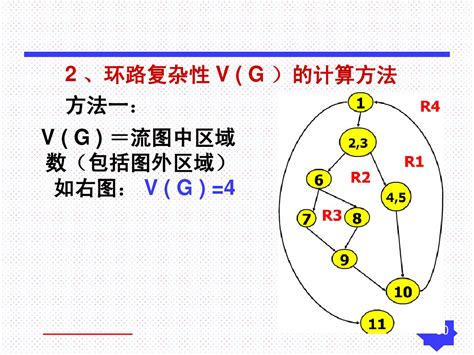 Mccabe度量方法计算程序复杂度mccabe度量法 Csdn博客 Mccabe度量方法计算程序复杂度mccabe度量法 Csdn博客