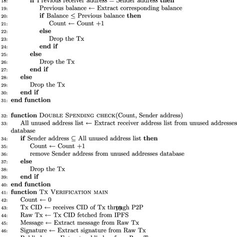 Algorithm 2 Miner End Transaction Verification Download Scientific