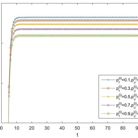 Difference D 1 Tt Between Qsl And T 1 Proper Centralized Fusion