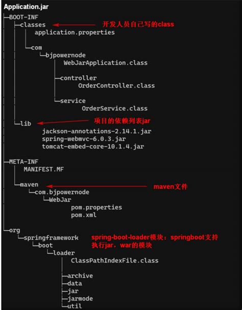 Springboot3 基础篇 Csdn博客