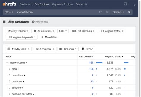 How To Structure Your Website Architecture For SEO