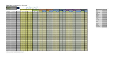 appendix 3 master information delivery plan midp template download free pdf architect