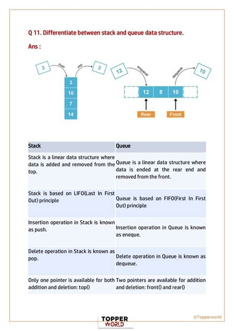 Top 50 Dsa Interview Question Pdf Connect 4 Techs