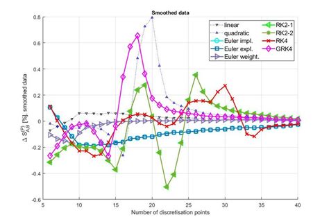 Example Of A Straight Defect Waveguide In A 2d Photonic Crystal With Download Scientific