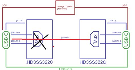 HD3SS3220 Back 2 Back USB Mux Interface Forum Interface TI E2E Support Forums