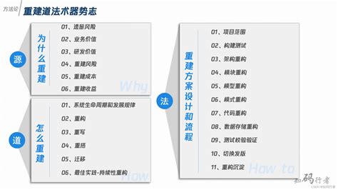 如何接手别人的系统 遗留系统重建的道法术器势志（万字长文） 技术重构 新接手应该如何开展 csdn博客