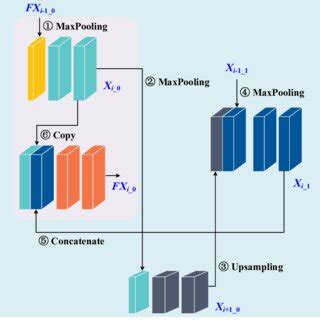 Detailed Implementation Diagram Of Encoder Feedback Mechanism Download Scientific Diagram