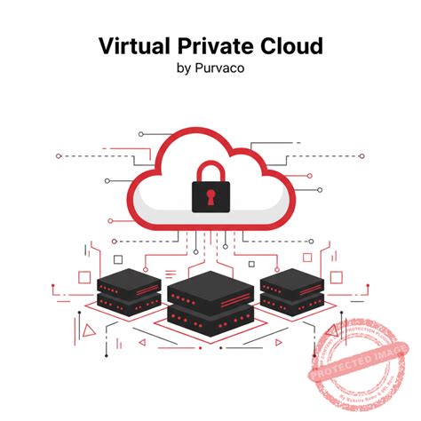 Virtual Private Cloud Vpc Solutions Secure Scalable Cloud Hosting