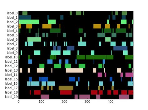 Python Matplot How To Plot True False Or Active Deactive Data Stack Overflow