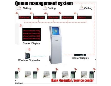 Wireless Queuing System Solution GQ P J A Virtual World Communications One Stop For All