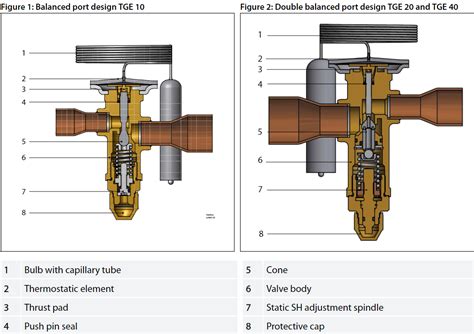 Wholesale Thermostatic Expansion Valve Replacement For Danfoss Tge Series