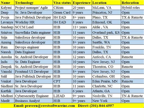 Praveen Raj On Linkedin Java Dataengineer Frontend Ui Devops