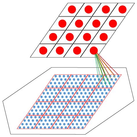 Electronics Free Full Text An Oscillatory Neural Network Based