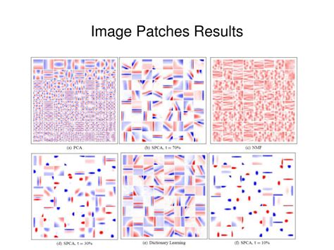 PPT Online Learning For Matrix Factorization And Sparse Coding PowerPoint Presentation ID