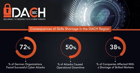 Join Dachsec Cyber Summit In Frankfurt On 9th 10th April Cyber Series Regional Cyber