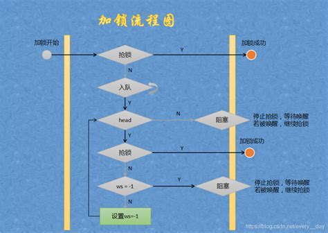 彻底弄懂reentrantlock —— 超详细的原码分析 Csdn博客