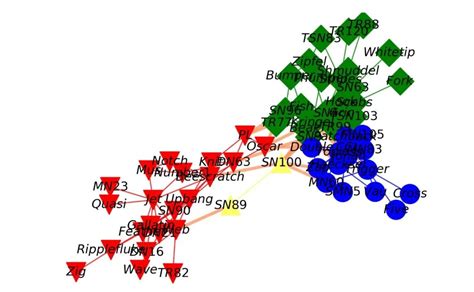 社区发现fn算法python实现 Csdn博客