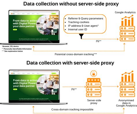 How Do You Collect Data While Protecting The Privacy Of Eu Citizens By Digital Power Medium