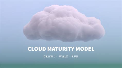 Navigating Cloud Financial Management The Crawl Walk Run Approach To Finops Maturity