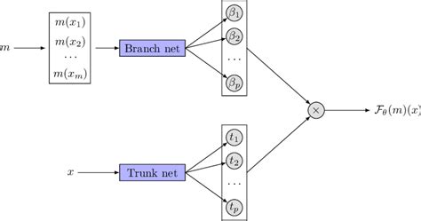 Figure 22 From Adaptive Operator Learning For Infinite Dimensional