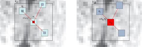 Figure 8 From An Optimized Blockwise Nonlocal Means Denoising Filter