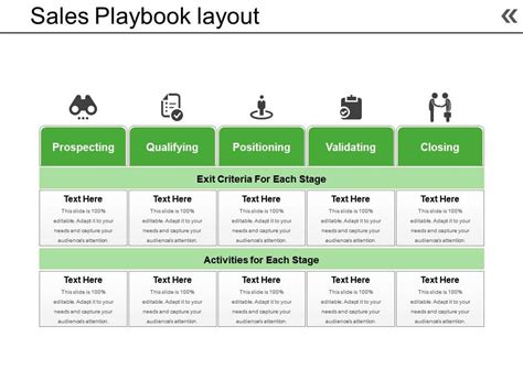 Sales Playbook Layout Powerpoint Presentation Powerpoint Templates