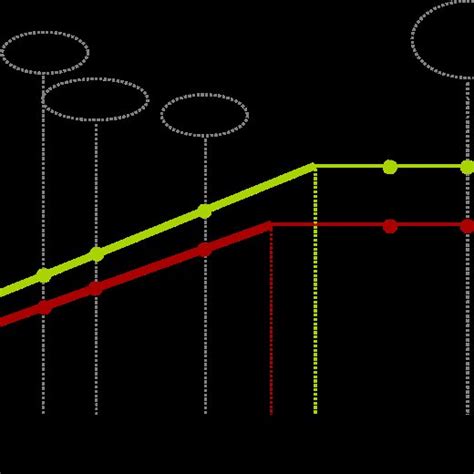 Roofline Models For The Nvidia Tesla V100 Gpu The Cpu Roofline Models Download Scientific