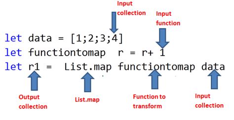 F List CodeProject