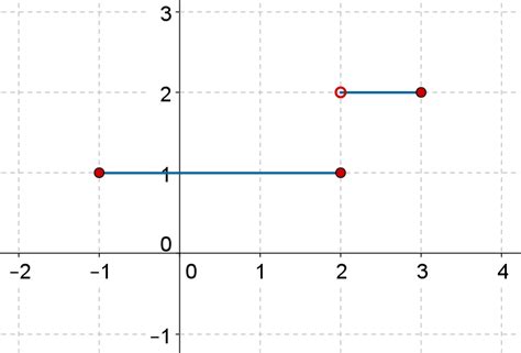 Constant Functions Solved Examples Calculus Cuemath