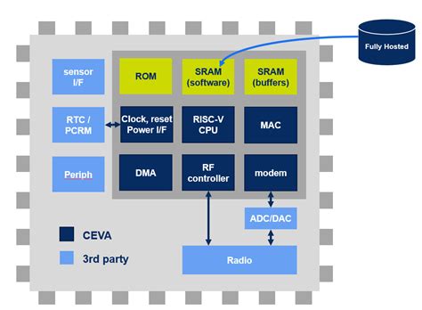 Scale Wi Fi To The Iot With Embedded 802 11ax Embedded Computing Design