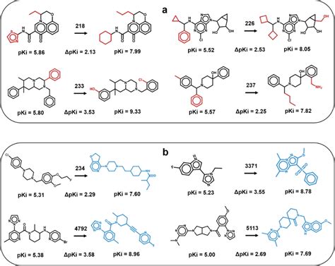 Chemical Language Models For Molecular Design Bajorath 2024
