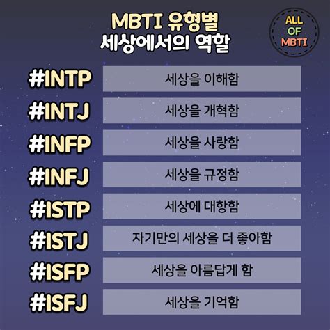 Mbti의 모든것 Mbti유형별 세상에서의 역할⚡ Mbti 엠비티아이 Mbti검사